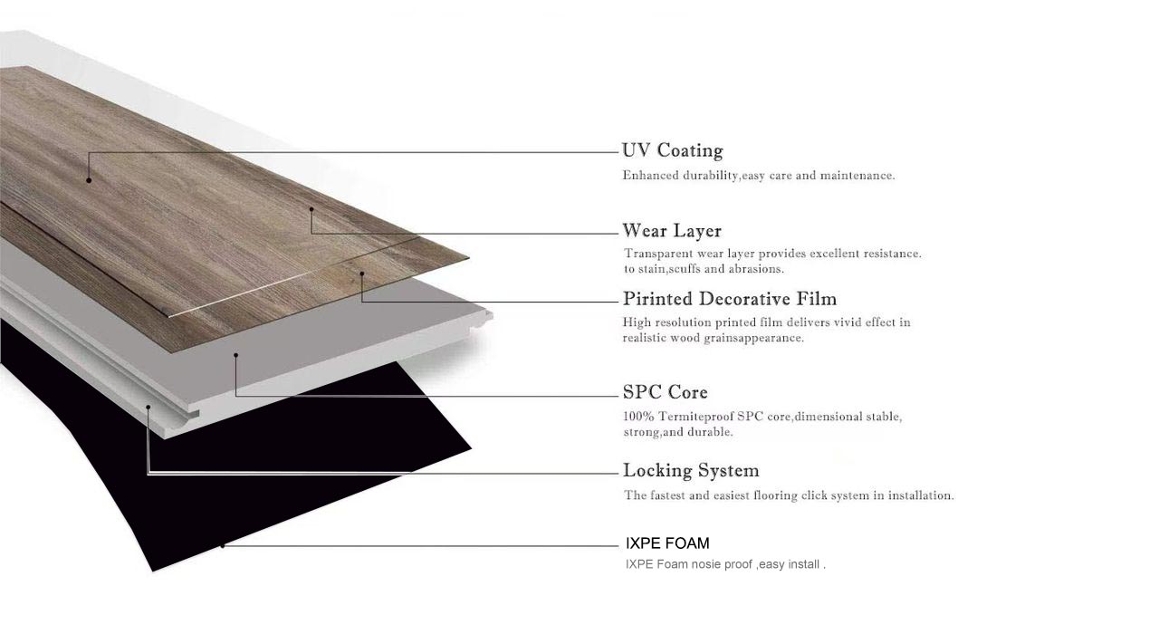 Why SPC Flooring Warping or "waves"? - WENRUN NEW MATERIALS (JINING) CO ...